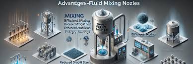 Applications and advantages of twin fluid mixing nozzles